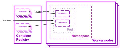 K8s Security Episode 2 Secure Your K8s Cluster At Its Root Scaleway