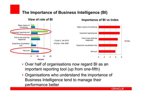 Oracle Epm Index Cycle Ii Ppt