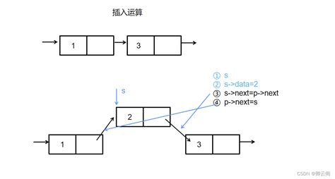 数据结构 线性表课后习题详解（朱昌杰编著）institutional Review Board Statement Not