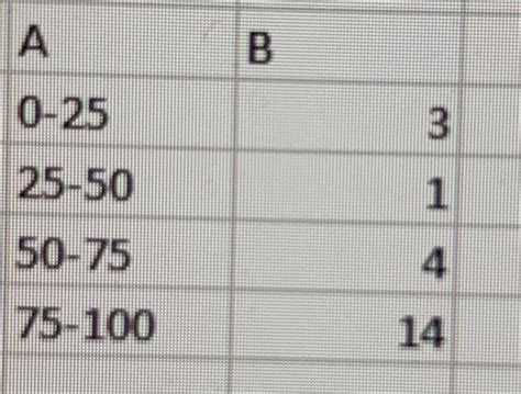 Solved 11 Generate A Minitab Histogram For Each Question