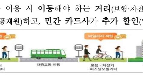 대중교통 탈 때마다 250~1100원 캐시백케이뱅크 체크카드에 알뜰교통카드 기능 탑재