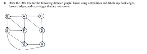 Solved Draw The DFS Tree For The Following Directed Chegg Com