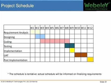 Project Implementation Plan Template Excel Beautiful Payroll Implementation Project Plan