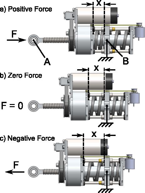 figure 1 from design and control considerations for high performance