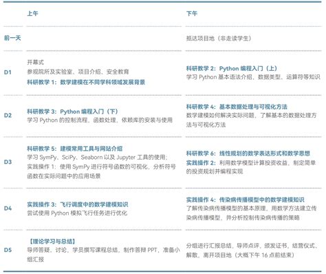 【深圳】数学建模及场景化实践 Xlab
