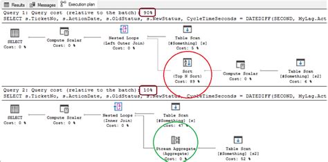 Sql Find The Cycle Time Of A Ticket Number For Different Intervals Stack Overflow