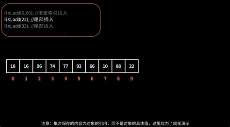 java集合源码 arraylist的可视化操作过程 java 电子尖叫食人鱼 infoq写作社区