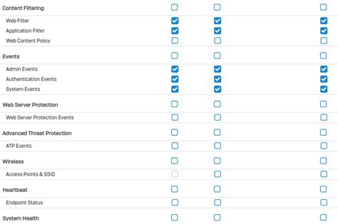Sophos Xg Virtual Appliance High Swap Usage Still After Patch 17 1 4 Mr 4 Discussions