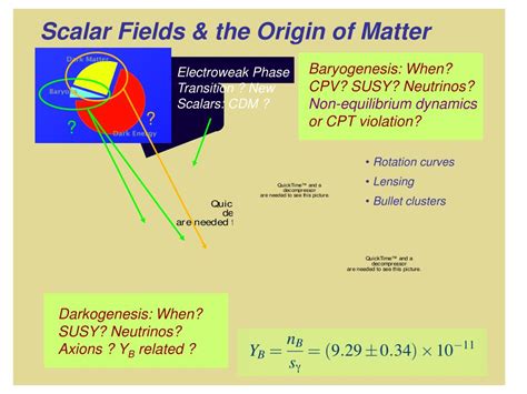 Ppt Electroweak Phase Transition Scalar Dark Matter And The Lhc Powerpoint Presentation Id