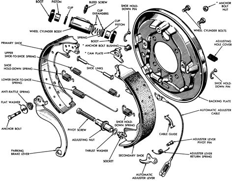 Repair Guides Rear Drum Brakes Brake Shoes AutoZone