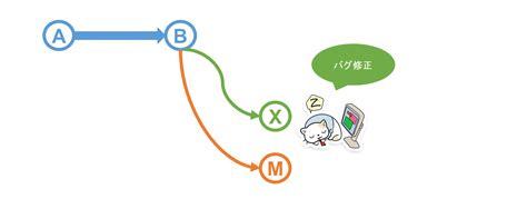 Git