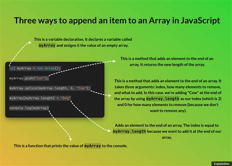 Three Ways To Append An Item To An Array Mutative Rlearnjavascript