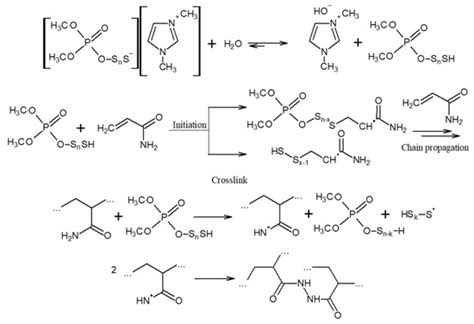 The New Approach To The Preparation Of Polyacrylamide Based Hydrogels Initiation Of