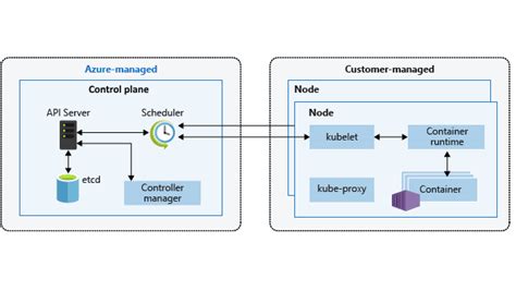 Running A Cloud Foundry Spring Boot App On Azure Kubernetes Service Aks By Valeryia