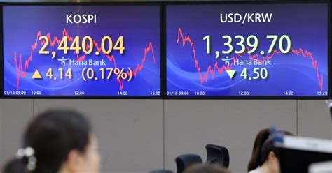 달러 매수세 주춤 외환당국 경계감원달러 환율 13397원 마감