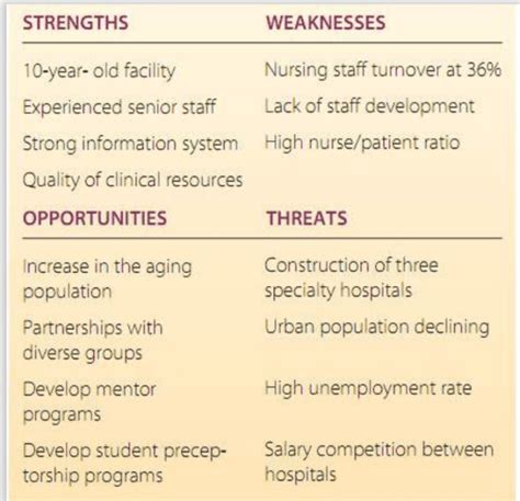 11 Simple Hospital Swot Analysis Examples Templates Show