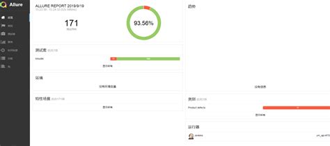 allure robot framework jenkins 集成搭建 linux robotframework jenkins allure框架 csdn博客