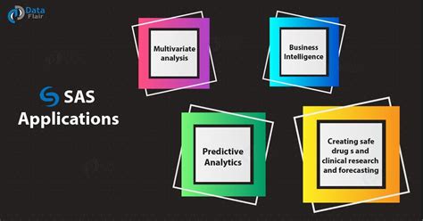 Top 4 Applications Of Sas