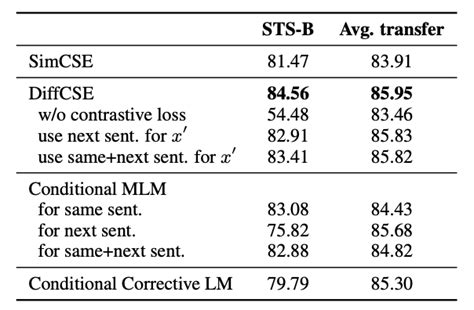 Diffcse Difference Based Contrastive Learning For Sentence Embeddings