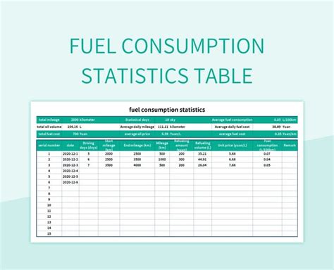 Free Fuel Consumption Monitoring Templates For Google Sheets And Microsoft Excel Slidesdocs