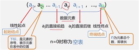 数据结构与算法基础——第02周 线性表的定义和特点21 Pgzxc