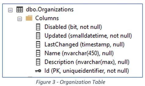 Battling ASP NET Core Identity ESage Group