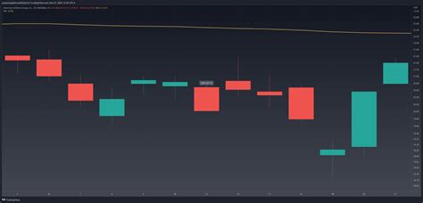 Bearish Separating Lines Explained Backtested 2025 Analyzing Alpha