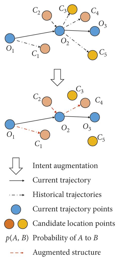 Three Augmentation Selectors A Random Selector Which Chooses The