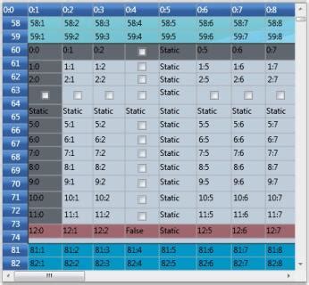 Cell Types In WPF GridControl Control Syncfusion