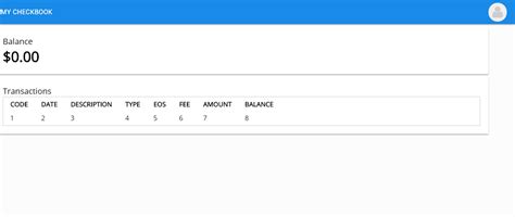 html css dropdown interfering with flexbox stack overflow