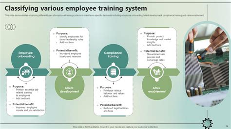 Employee Training System Powerpoint Ppt Template Bundles Crp Ppt Powerpoint
