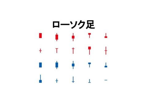 ローソク足トレード【単数編】│fx初心者com
