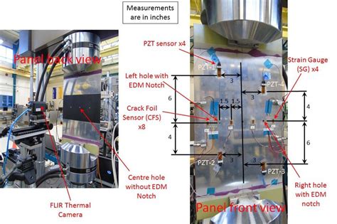 Location Of Shm Sensors Systems Download Scientific Diagram