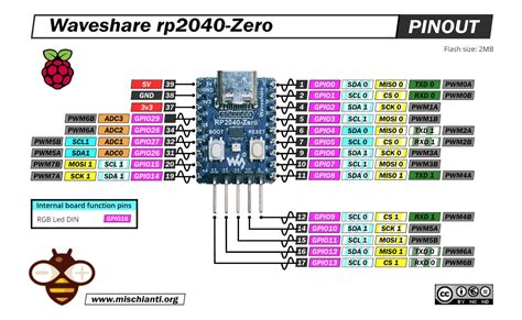 Raspberry Pi Rp2040 Zero Microcontroller Pico Developmen