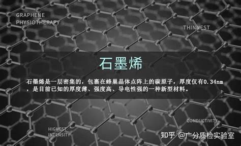石墨烯制品远红外波长范围检测 知乎