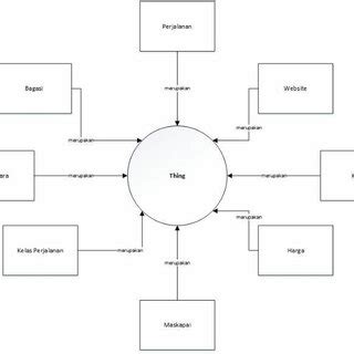 Class In Domain Concept Download Scientific Diagram