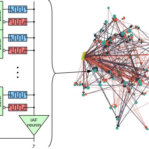 an example memristive neuromorphic circuit with integrated and fire