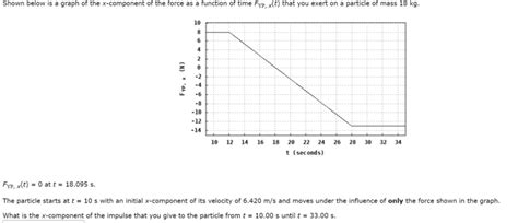Graphical Impulse Calculation From The Graph Of Force Verus Time