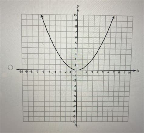 Solved Question Chegg