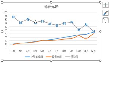 这个漂亮的excel折线图，是怎么做出来的？ 哔哩哔哩