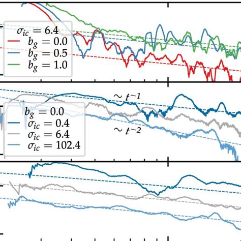 Electron Energy Spectra In The Runs With σic 64 A Time Evolution