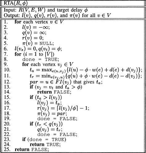 Description Of Rta Algorithm That Computes The Sat Lv Sequential