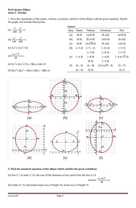 Pre Calculus Ellipse None Precalculus Ellipse Jesus C Peralta Give The Coordinates Of The