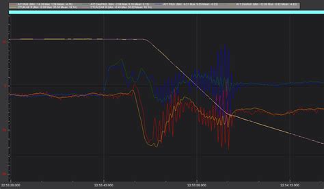 bad behaviour in navigation mode copter 4 4 ardupilot discourse