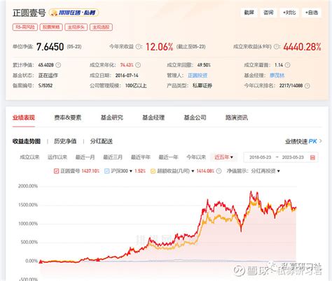私募大佬最新持仓跟踪（正圆廖茂林截止23年一季度） A股连续暴击，跌出了股灾的感觉。身边人纷纷说买在2900，套在3200，交易量起不来，市场