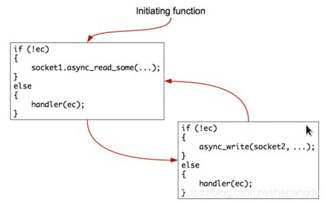 [asio] using asio with c 11 cpp11使用asio csdn博客