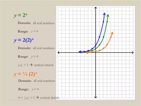 Graphing Exponentials Ppt