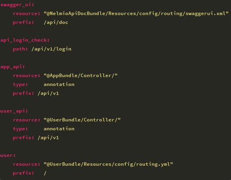 3 0 BasePath Doubled Issue 1128 Nelmio NelmioApiDocBundle GitHub