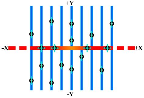 Diffusion In A Comb Structured Media Non Local Terms And Stochastic Resetting