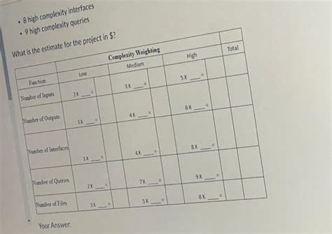 Solved A Company Uses The Complexity Weighting Table Below